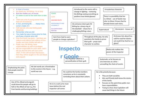 An Inspector Calls Character Mindmaps With Quotes Teaching Resources