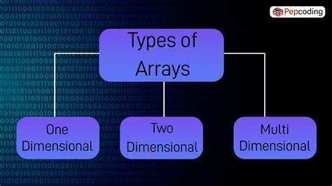 arrays in c