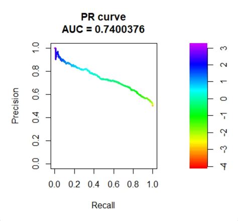 Library Prroc What Does The Color Gradient Represent Here Rrprogramming