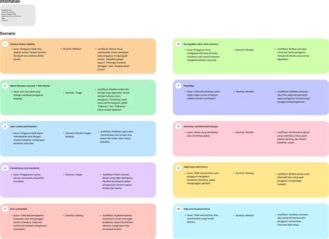 Heuristic Evaluation Figma