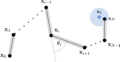 Figure 2 From Inverse Kinematics For Serial Kinematic Chains Via Sum Of