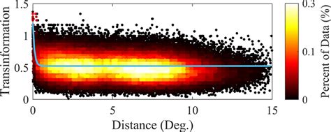 Experimental Td Values And The Fitted Exponential Decay Curve Download Scientific Diagram