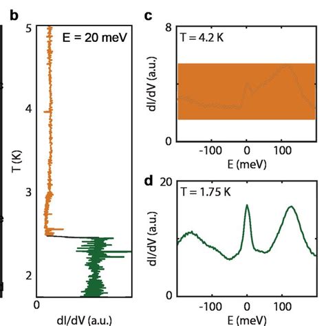 Temperature Voltage Induced Phase Transition A Temperature Bias