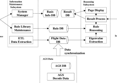 Finite Workflow Diagram Of The System Download Scientific Diagram