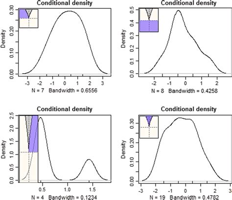 Conditional Densities Of Observations At Various Locations On The Space Download Scientific