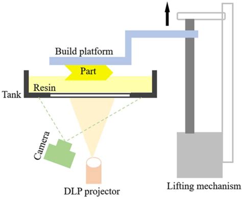 Figure 6 From A Dual Neural Network For Defect Detection With Highly Imbalanced Data In 3 D