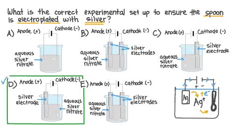 Electroplating Diagram