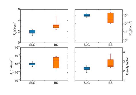Dark Current Voltage Measurements Of Al Zno I Zno Cds Cztsse Mo Cells Download Scientific