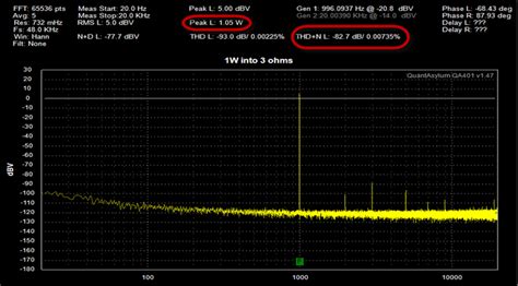 First Look Evaluating Class D Power Amps With The Qa401 Quantasylum