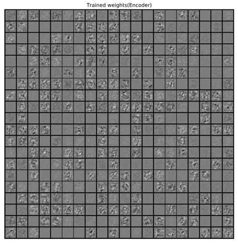 Python How To Share Weights Between Modules In Pytorch Stack Overflow
