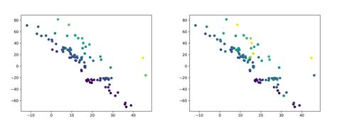 Supervised Dimensionality Reduction — Ivis Documentation