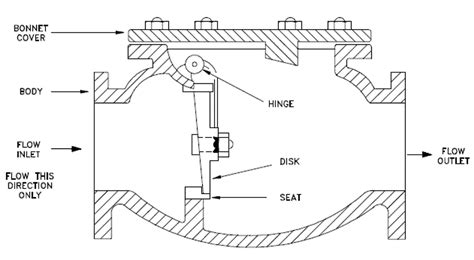 Inline Check Valve Cross Section Diagram I Have An Asv Rc60 And The