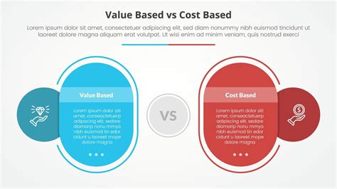 가치 기반 Vs 비용 기반 비교 반대 인포그래픽 슬라이드 프레젠테이션을위한 개념 둥근 직사각형 상자 윤 원 평평한 스타일 무료 벡터