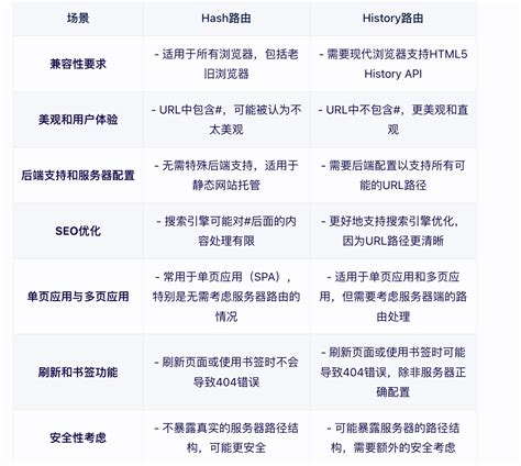 React 面试题react面试题 Csdn博客 React 面试题react面试题 Csdn博客