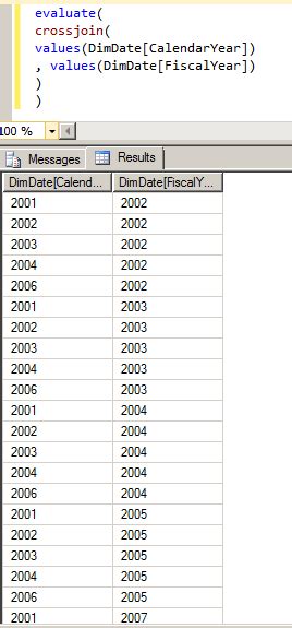 Chris Webbs Bi Blog Dax Queries Part 4