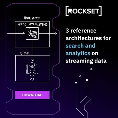 Rockset Acquired By Openai On Linkedin Rockset Search And Analytics Database