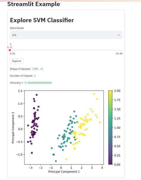 Streamlit Fastest Way To Build A Web App For Data Science Projects