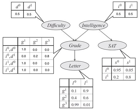 Sample Midterm Sta414 Statistical Methods For Machine Learning Ii