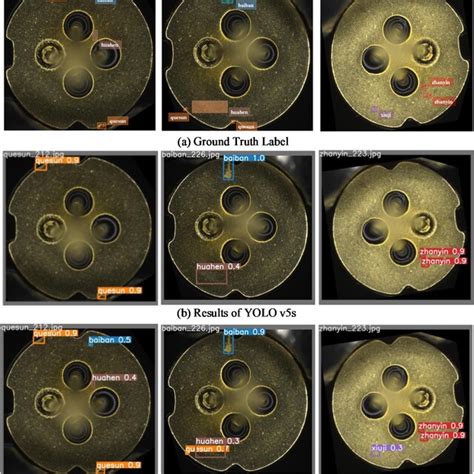 Comparison Of Detection Effects Between The Improved Algorithm And The Download Scientific