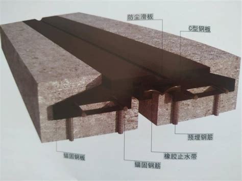 【fcs耐久性防尘滑板伸缩缝、自调坡均压支座垫板、ssqy 无螺栓悬臂预压式梳型板伸缩装置图片】fcs耐久性防尘滑板伸缩缝、自调坡均压支座垫板、ssqy 无螺栓悬臂预压式梳型板伸缩装置