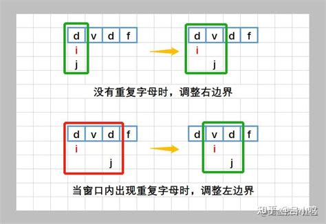 前端算法滑动窗口 知乎