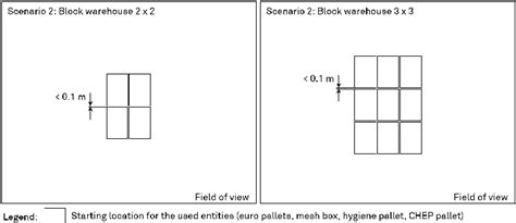 Figure 1 From Semi Automated Computer Vision Based Tracking Of Multiple Industrial Entities A