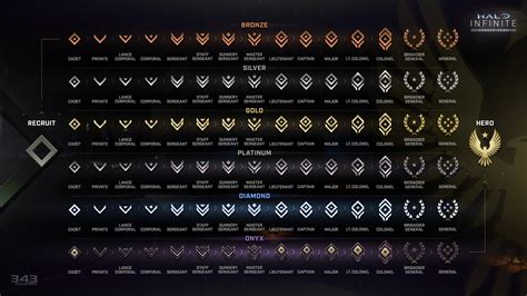 Halo Infinite Season 4 Will Add A New Progression System Called Career