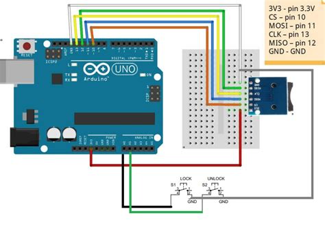 Sd Card Tmpwriteprotect Generale Arduino Forum