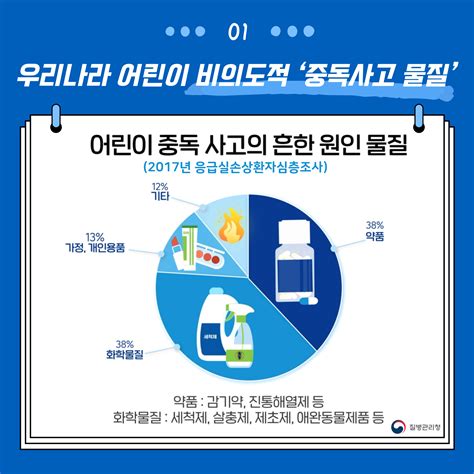 어린이 약물중독사고 예방안전수칙 교육자료 카드뉴스 홍보자료 알림·자료 질병관리청