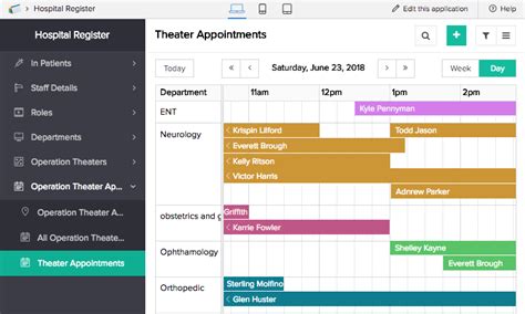 Understand Predefined Grouping In Timeline Reports Zoho Creator Help