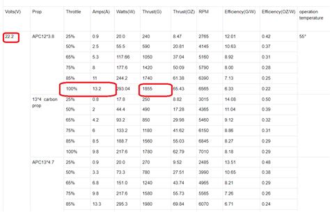 With Larger Blades Why Does The Drone Have Less Thrust Arducopter Ardupilot Discourse