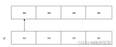 gdb打印变量十六进制数据 gdb print 16进制 csdn博客