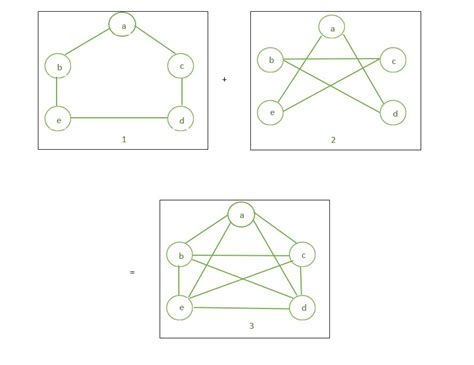 Complement Of Graph Geeksforgeeks