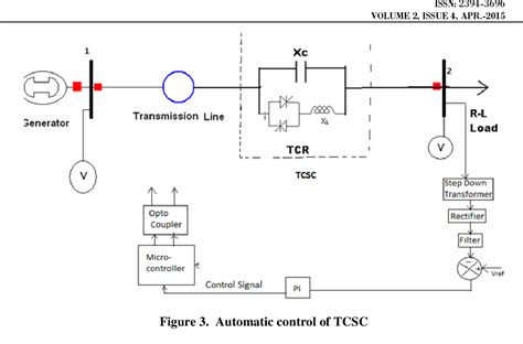 Figure 3 From Thyristor Controlled Series Capacitor With Automatic Control Semantic Scholar