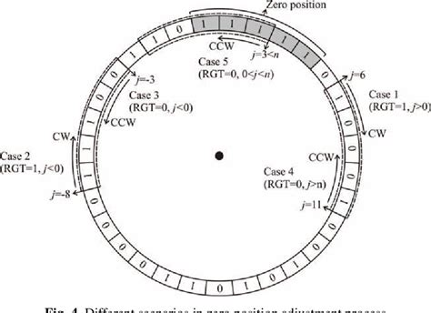 Figure 4 From Pseudorandom Position Encoder With Improved Zero Position Adjustment Semantic