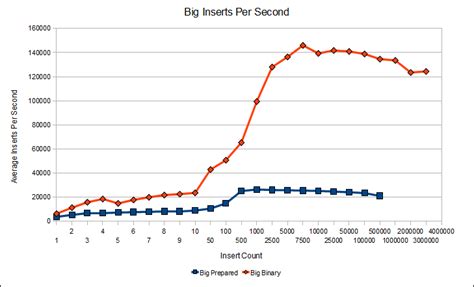 Blogquibb Fast Bulk Inserts Into Sqlite
