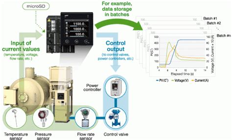 multi loop controller with multifunction display model c7g c7s