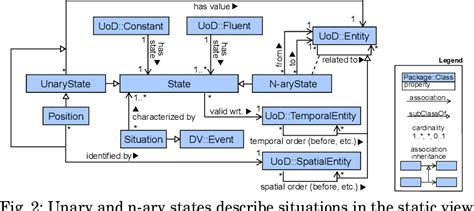 Figure 1 From Logic Based Modeling Approaches For Qualitative And Hybrid Reasoning In Dynamic
