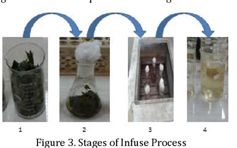 Figure 3 From Bit Plane Coding Based Steganography Technique For Jpeg2000 Images And Videos