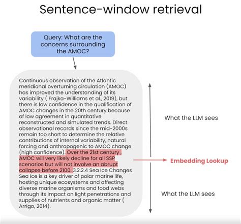 Vinijas Notes • Nlp • Retrieval Augmented Generation