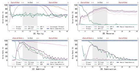 Mastering Symbolic Operations Augmenting Language Models With Compiled Neural Networks