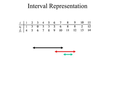 Greedy Algorithms With Activity Selection Problemppt Computing