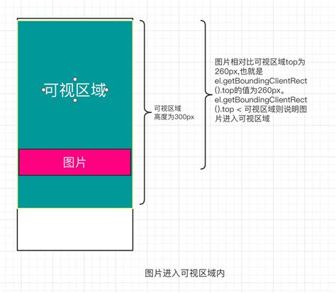 前端学习路线 前端学习路线