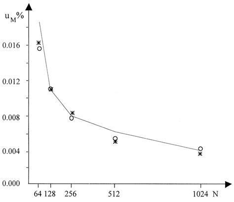 Comparison Between Theoretical Line Simulation And Download