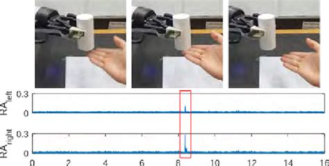 Figure 10 From Tactile Event Based Grasping Algorithm Using Memorized