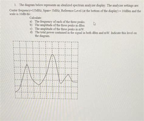 Solved 1 The Diagram Below Represents An Idealized Spectrum