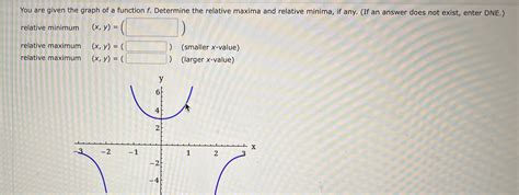 Solved You Are Given The Graph Of A Function F ﻿determine