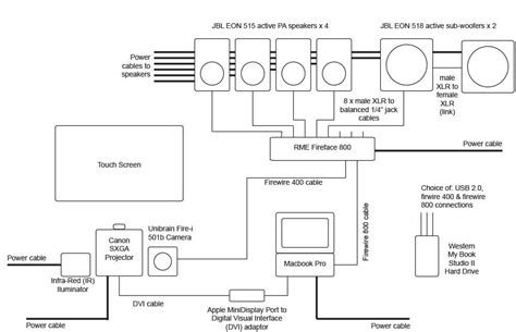 Design For A Touch Controlled Surround Sound Performance System Intermedia Arts Creative