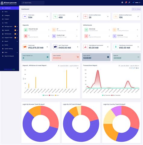 BinaryEcom Ecommerce Based MLM Platform By ViserLab CodeCanyon