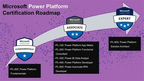 Microsoft Power Platform Training Vantage 365 Training